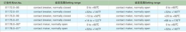 Manufacturer Dual Thermostat Separate Adjustable Temperatures