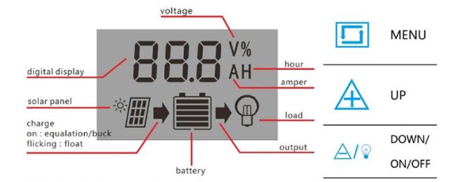Solar Charge Controller 30A/20A/10A 12V 24V Auto with LCD Display and Double USB Solar PV Regulators Battery Chargers