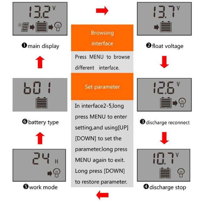 Solar Charge Controller 30A/20A/10A 12V 24V Auto with LCD Display and Double USB Solar PV Regulators Battery Chargers