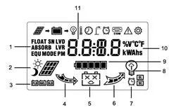 12V/24V 10A/20A/30A/40A/50A/60A PWM Solar Charger Controller with Solar Energy System