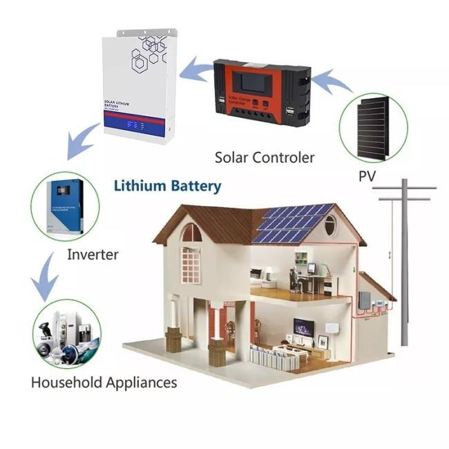 New Design 12V 24V Auto 10A 20A 30A 40A 50A 60A PWM Solar Charge Controller for Solar Energy System