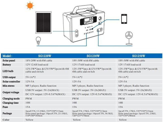 Factory Direct 30W Solar Energy Power System Generator Household Solar Lighting Small System