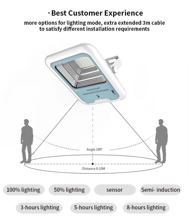 Solar Flood Light Outdoor Light 60W 100W 150W 200W Waterproof Solar Street Garden Wall LED Flood Light