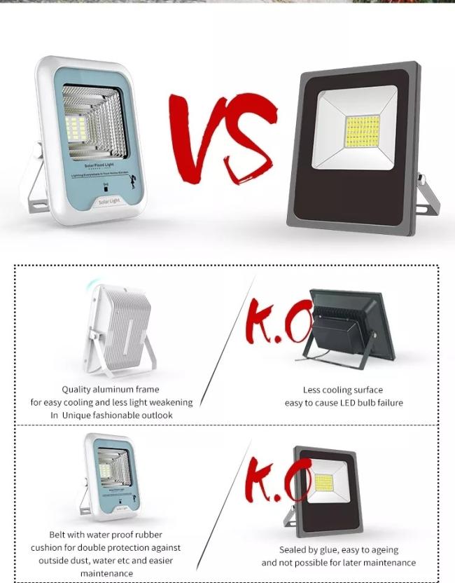 Solar LED Outdoor Flood Home Light IP66 Water Proof Solar Energy System Light Solar Floodlight