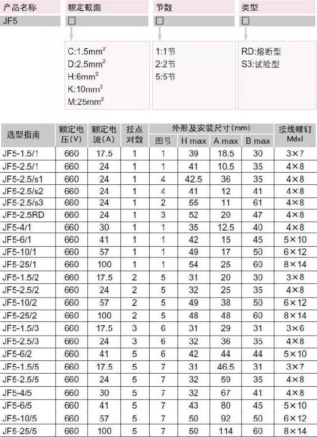 DIN Rail Type Combined Terminal Jf5-1.5/3 3p 17.5A Fixed Terminal Screw Crimping Terminal Block