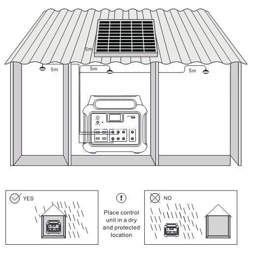 60W New Solar Energy Storage System with LED Bulb and Battery