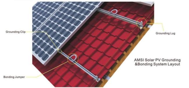 Solar Panel Weeb Washer, Solar Grounding Earthing Wahers for Solar Grounding System
