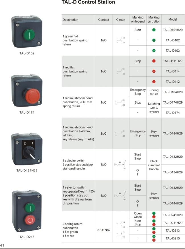 High Quality Pushbutton Control Station Electrical Plastic Push Button Control Box Square Boxes