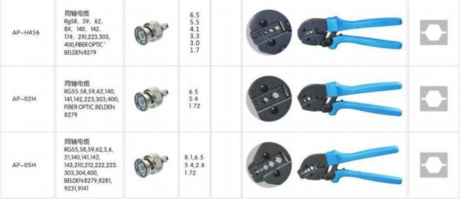 New Generation of Energy Saving Crimping Pliers for PV Solar Cable