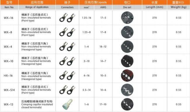 Hot Sale Hand Crimper Pliers Ferrules Lug Cable Terminal Crimping Tools