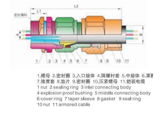 Wholesale High Quality IP66 IP68 Explosion-Proof Ex Metal Nickel Plated Brass Cable Gland