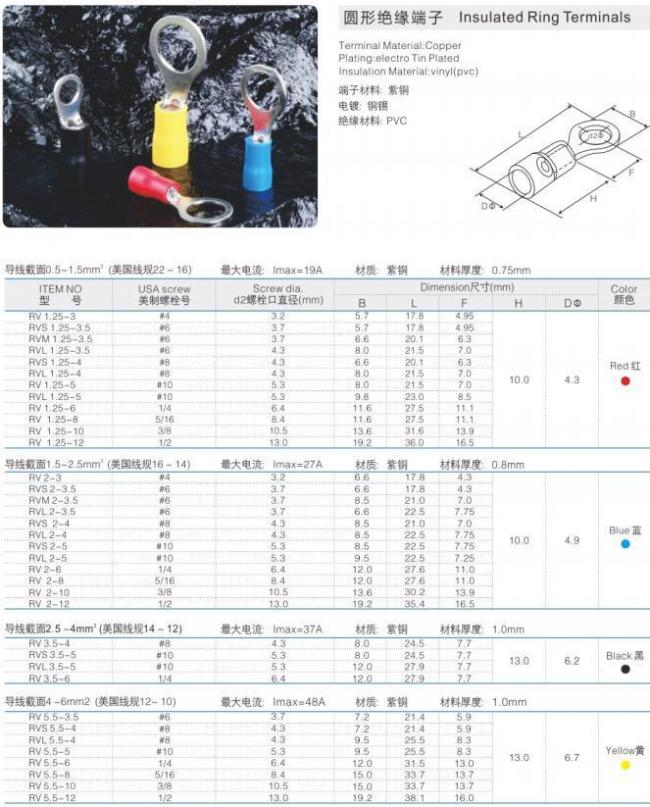 Pre-Insulated Wire Connector Crimp Ring Spade Fork Terminals with UL