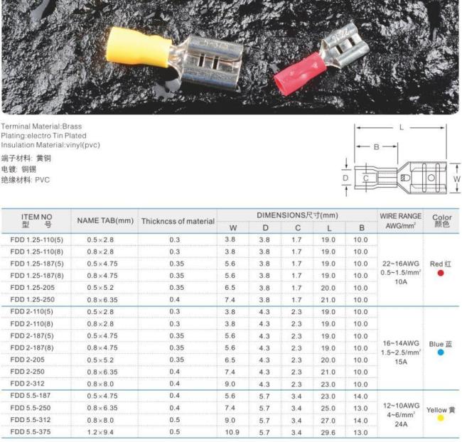 BHT Heat Shrink Butt Electrical Connectors