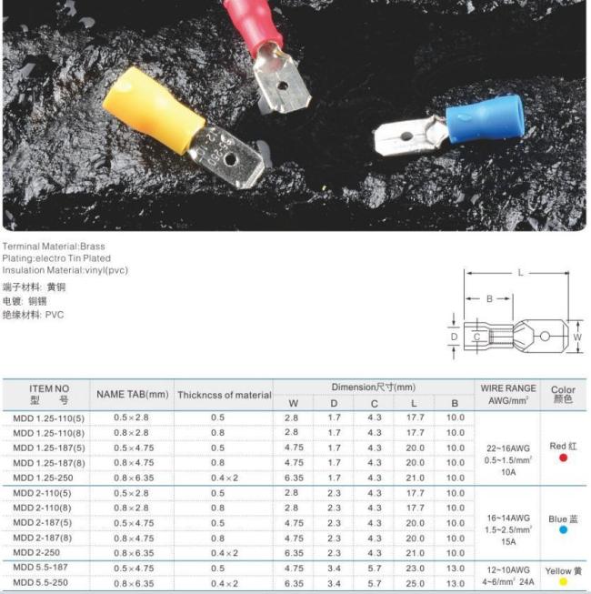 BHT Heat Shrink Butt Electrical Connectors