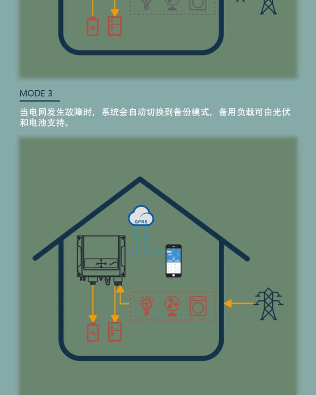 Aegis Es Series Grid Tie Inverter Solar Pure Sine Wave Inverter WiFi/GPRS/3G/4G APP for Local and Remote Setting/Monitoring on-Grid Inverter
