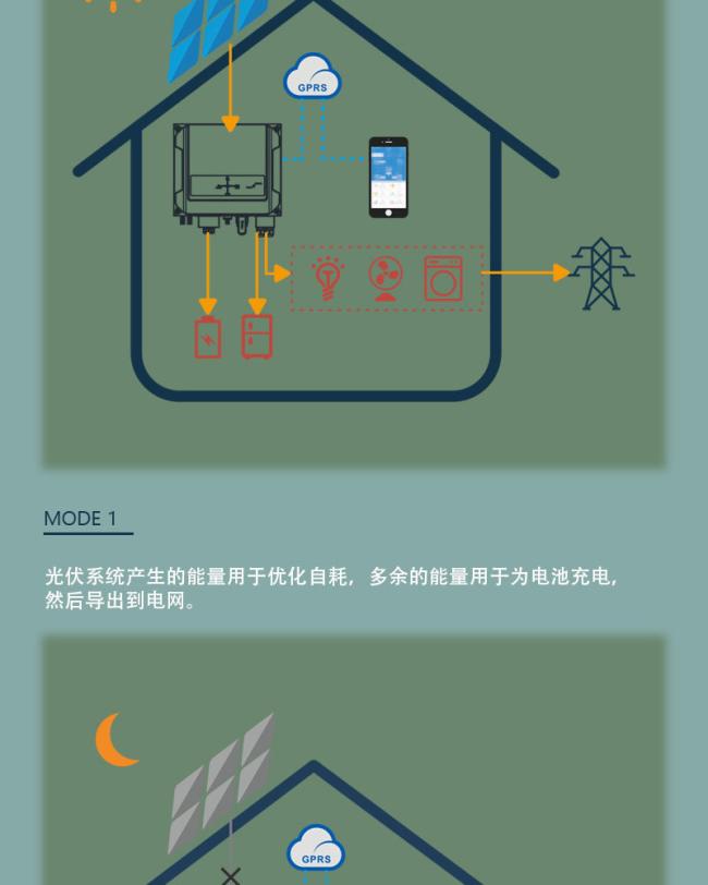 Aegis Es Series Grid Tie Inverter Solar Pure Sine Wave Inverter WiFi/GPRS/3G/4G APP for Local and Remote Setting/Monitoring on-Grid Inverter