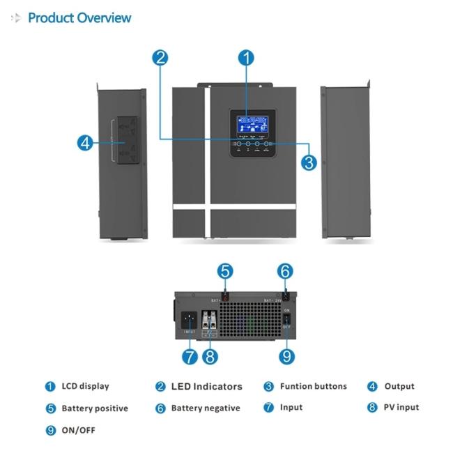 New Model Aviv-M Series Modify Sine Wave Solar Inverter 900W 1600W off-Grid Solar Inverter DC Controller System with 50A MPPT Controller