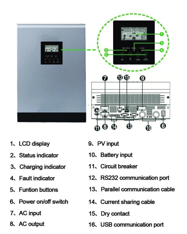 PS Series off-Grid Solar Power Inverter 800W High Frequency Pure Sine Wave Inverter with PWM Solar Charge Controller for off Grid Energy Storage System