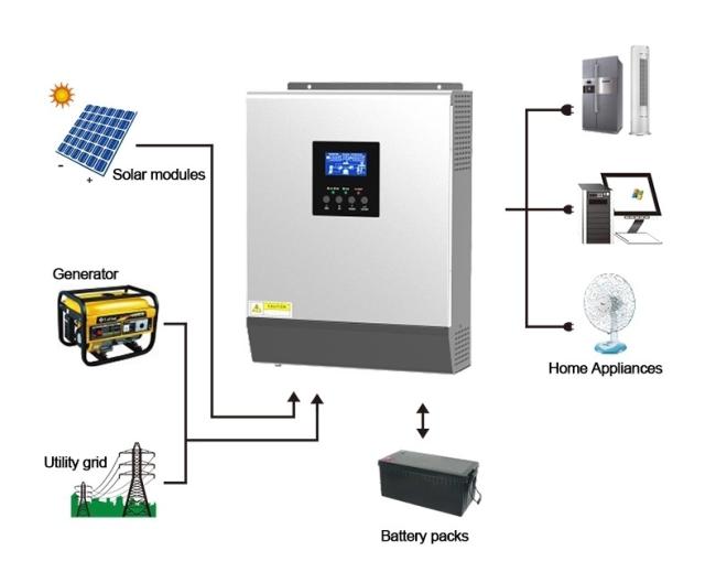 PS Series off-Grid Solar Power Inverter 800W High Frequency Pure Sine Wave Inverter with PWM Solar Charge Controller for off Grid Energy Storage System