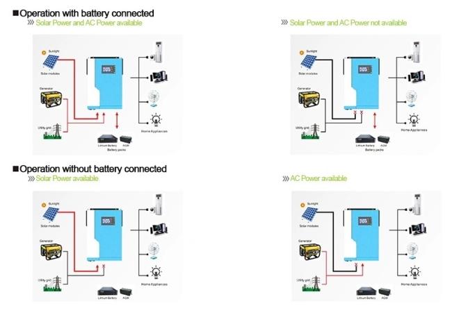 Mps-V Plus Series Pure Sine Wave 3.5kw 5.5kw Hybrid Solar Power Inverter with Built in MPPT 100A Solar Controller