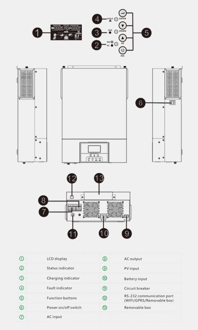 Mps-VII Series Hybrid Solar Inverter 3500W 5500W off Grid Pure Sine Wave Solar System Inverter with MPPT 100A Solar Controller