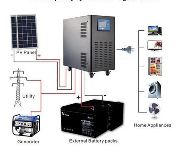 Solar Inverter and Controller All-in-One Low Frequency 1kw/2kw/3kw/5kw Pure Sine Wave Converter Hybrid Solar off Grid Inverter