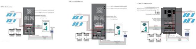 All in One Hybrid Single Phase Three Phase Solar Inverter PWM Solar Charge Controller