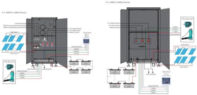 All in One Hybrid Single Phase Three Phase Solar Inverter PWM Solar Charge Controller