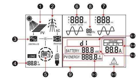 Solar High-Performance Variable Frequency Inverter Single Phasethree Phase Pure Sine Wave Solar Power Inverter Work with Lithium Battery Power Pack