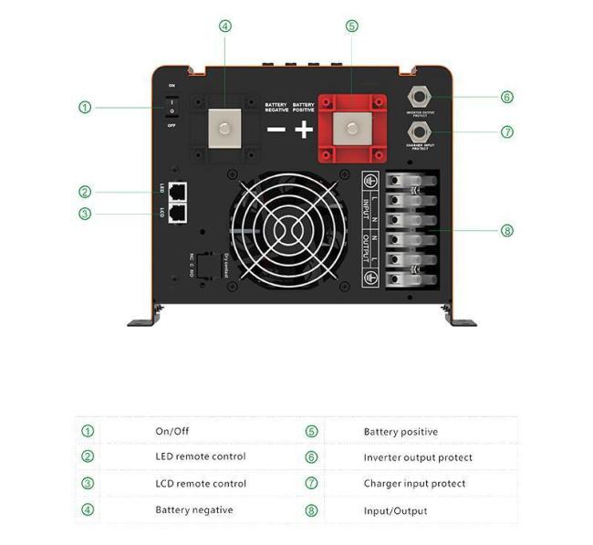 Low Frequency RP 3kw 3000W Pure Sine Wave Inverter 12V/24V/48V off Grid Solar Inverter for Solar Energy System