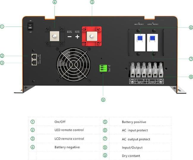 Power Inverter RP Series 8000W 10000W 12000W Pure Sine Wave off-Grid Power Frequency Inverter Solar Inverter