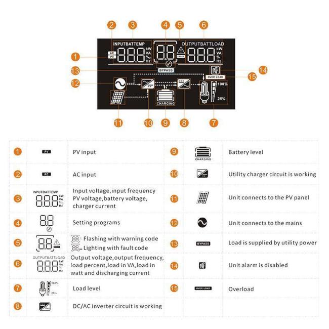 RP Series Solar Inverter 1kw 2kw 3kw 4kw 5kw 6kw 8kw 10kw 12kw Power Pure Sine Wave Inverter for Solar Power System