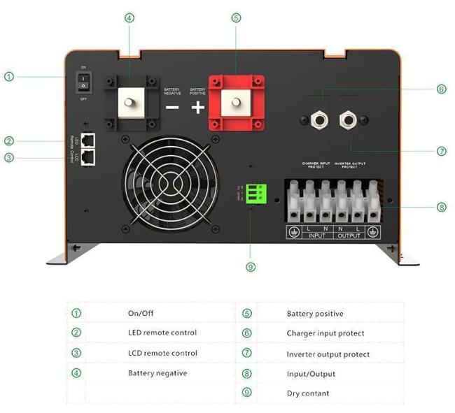 RP Series Solar Inverter 1kw 2kw 3kw 4kw 5kw 6kw 8kw 10kw 12kw Power Pure Sine Wave Inverter for Solar Power System