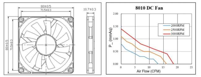 Axial Fan Ventilation Cooling Fan 5V/12V/24V DC