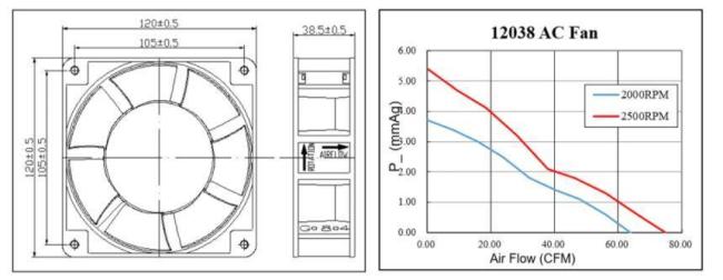 Industrial AC Cooling Axial Aluminum Exhaust Fan 120X120X38mm
