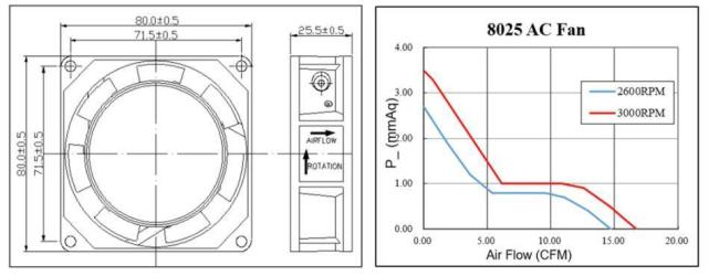 AC Brushless Cooling Axial Exhuast Aluminum Cabinet Ventilation Fan