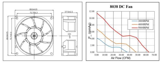 Industrial DC Air Cooling Exhaust Ventilation Fan with Fg/Rd/PWM