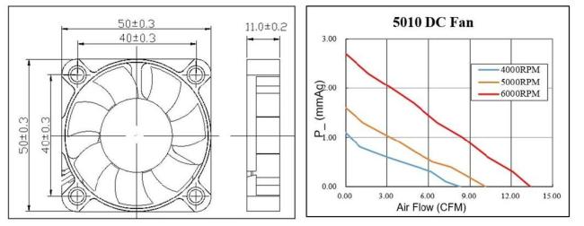 Motor Axial Cooling Exhaust Ventilation Air Cooler Fan 50X50X10mm
