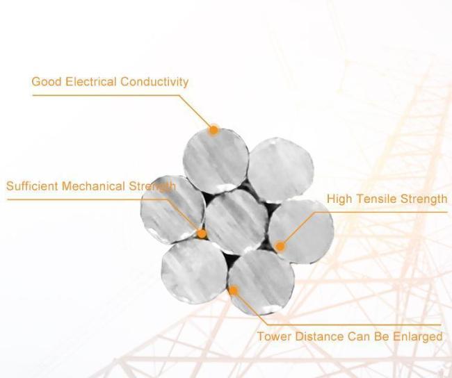 Hot Selling Overhead Stranded Wire Aluminum Cable Distributor Bare Conductor AAC