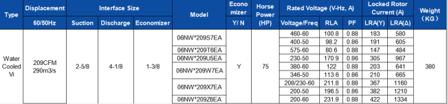 Technical diagram of screw compressor