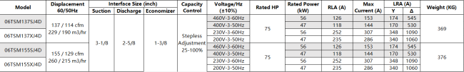 Technical Diagram of 06TSM155 Compressor