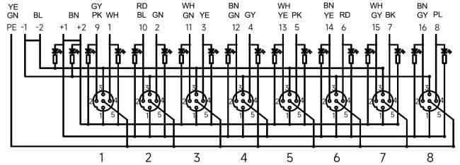 Dual channel distribution box configuration