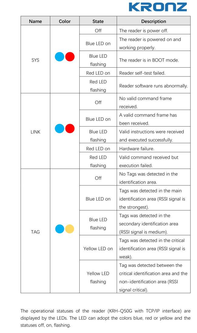 Square HF Read Write Head with measurement