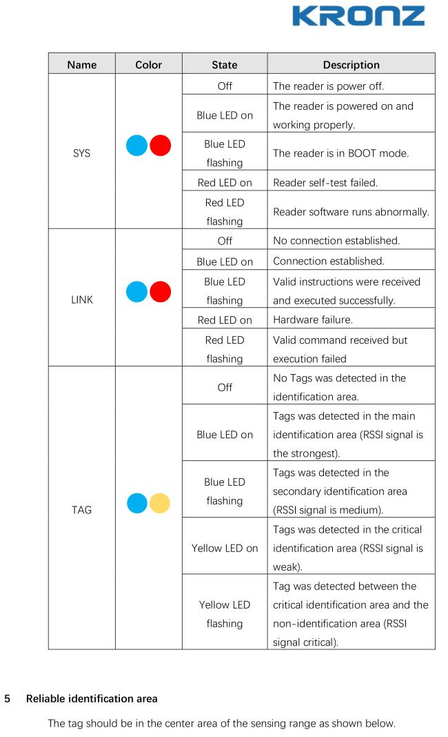 Square HF Read Write Head connector detail