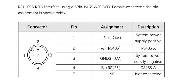 Connector detail of RFID Gateway Module