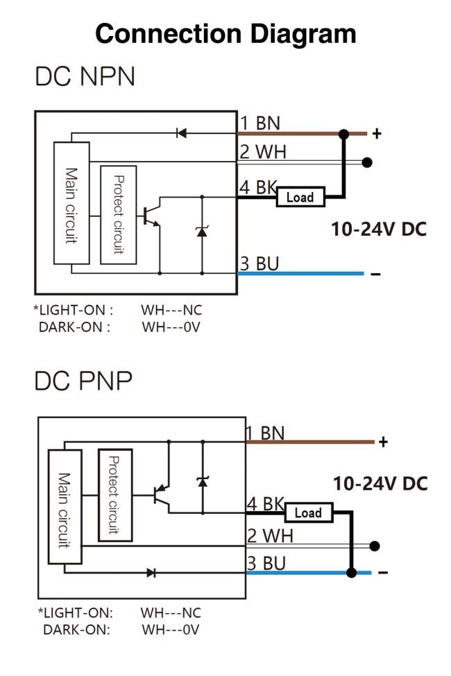 Sensor installation diagram