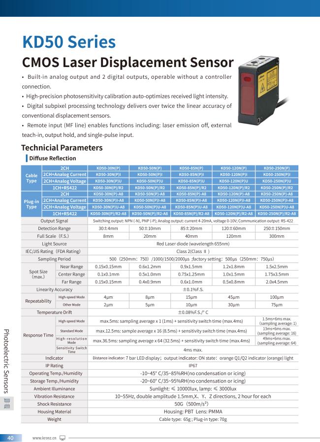 Photoelectric sensor in industrial application