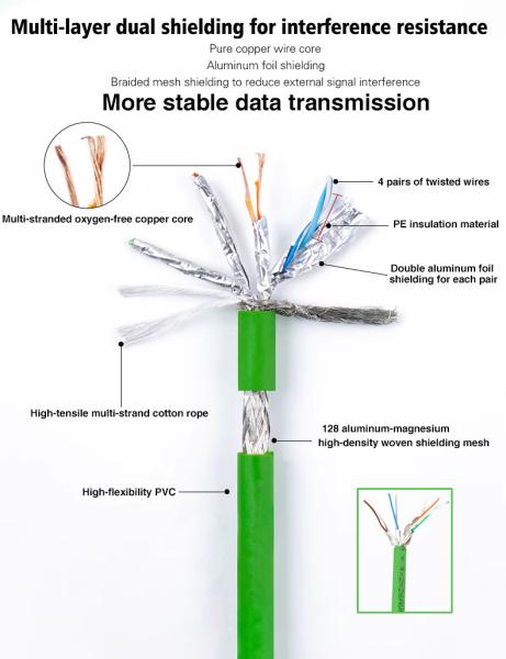 Quality Customized 1.5A Cat6e Rj45 Connectors With Low Contact Resistance for sale