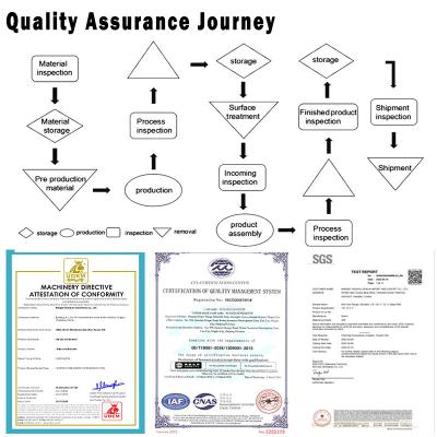 Cina Finitura piana DIN6928 Vitrucciole di tappatura Disegno ovale Autotrattamento in acciaio inossidabile in titanio ottone nichel zincato in vendita