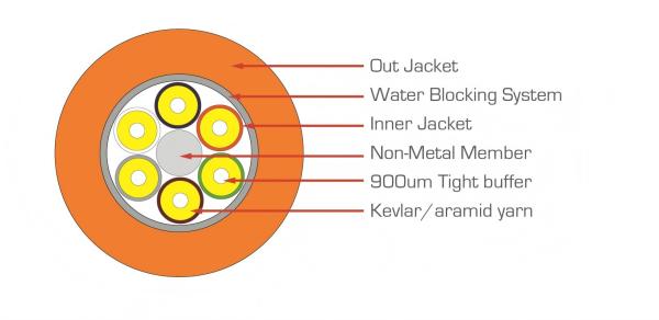 Quality Multicore Optical Fiber Cables Customized Multi Fiber Breakout Cable for sale